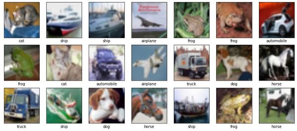 How To Correctly Use Test Time Data Augmentation To Improve Predictions